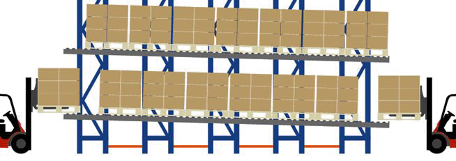 Qu'est-ce que le rack dynamique et ses avantages ? - RAYONOR